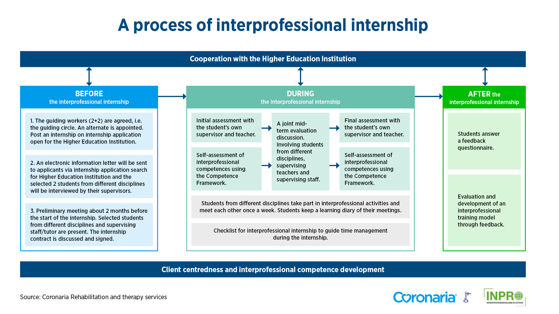 Inspiring implementations IP-Collaboration – INPRO